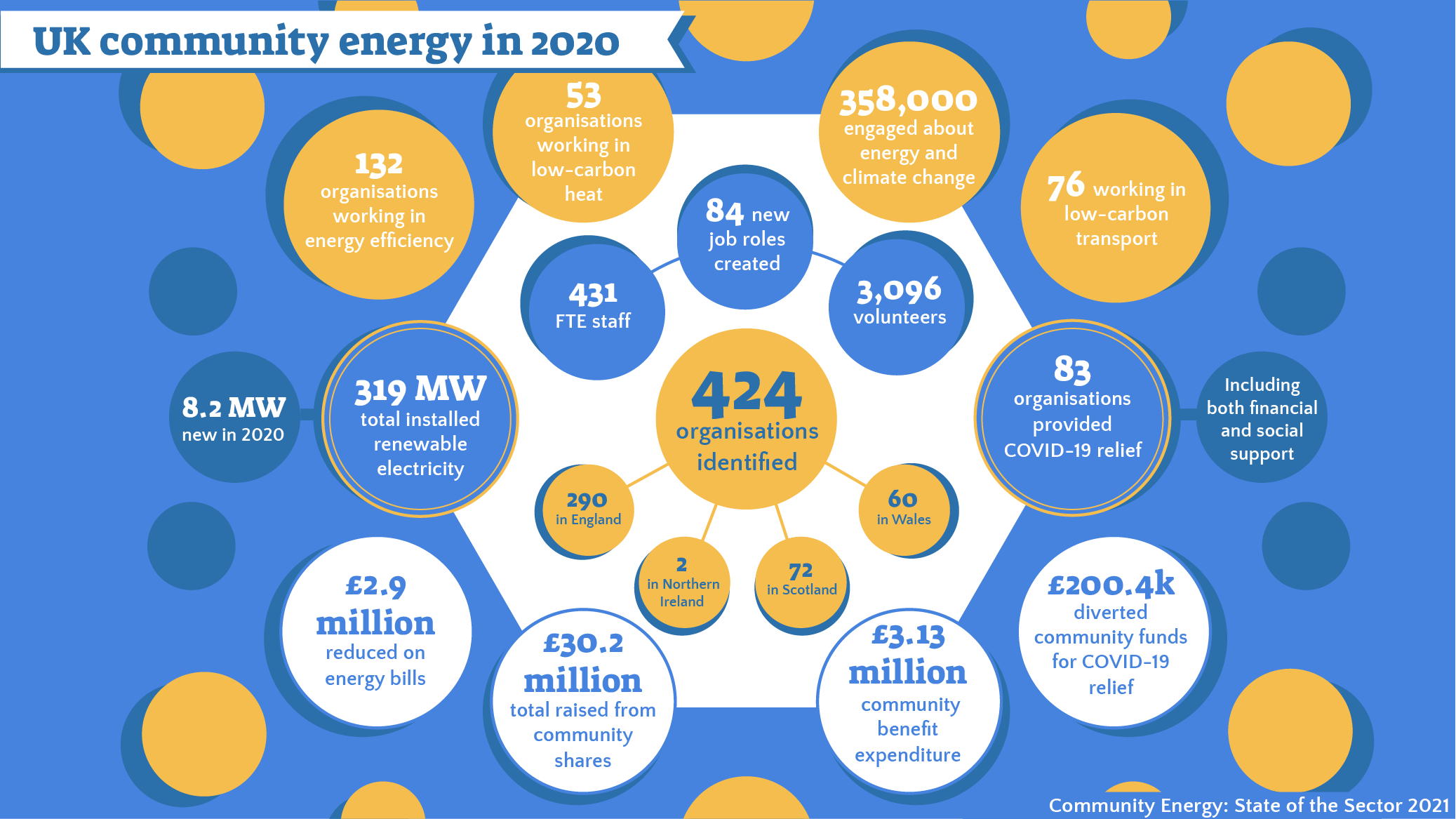 Community energy report launch - SP Energy Networks